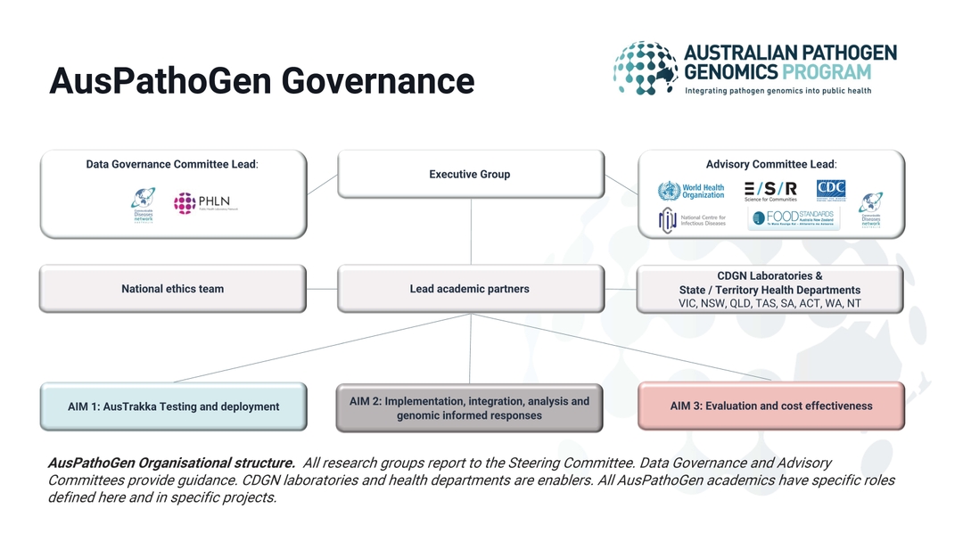 Our Team - Australian Pathogen Genomics Program